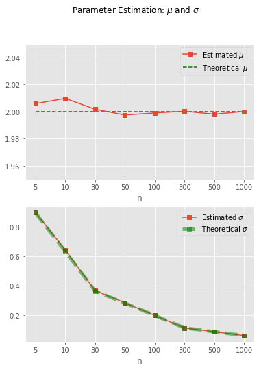 Lesson 6: 隨機亂數與相關圖形（Random numbers and the associated graphs） | 汪群超 ...
