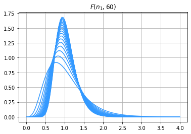 Lesson 5: 機率分配與圖形（Probability distributions and the Shapes） | 汪群超 Chun ...