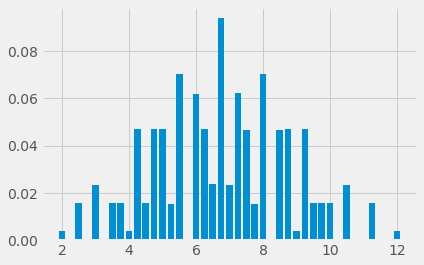 Lesson 6: 隨機亂數與相關圖形（Random numbers and the associated graphs） | 汪群超 ...