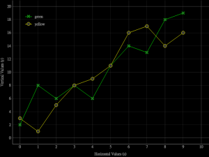 從認識 PyQtGraph 開始 | 汪群超 Chun-Chao Wang